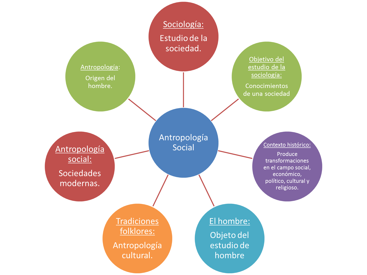 Antropología y Sociología de Guatemala: Antropología y sociología ... Antropología y Sociología de Guatemala: Antropología y sociología ...