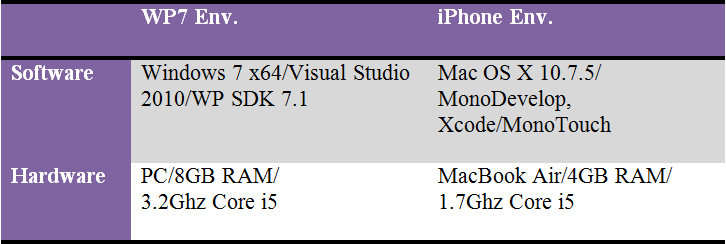 Monodevelop Windows 7 X64 - preceptwellness