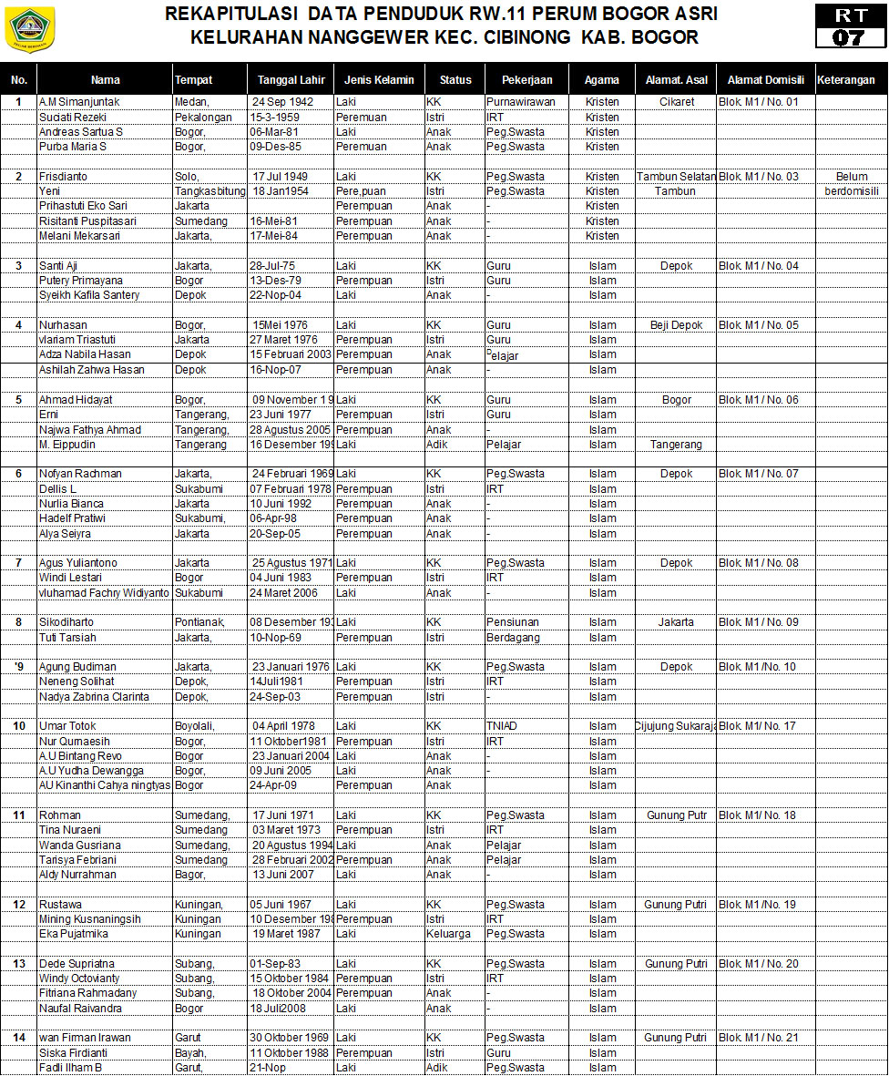 DATA WARGA RW 11: Data Warga RT.07
