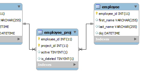 Hibernate Many To Many Mapping With Additional Columns Example - JavaMakeUse: Java | Big Data ...