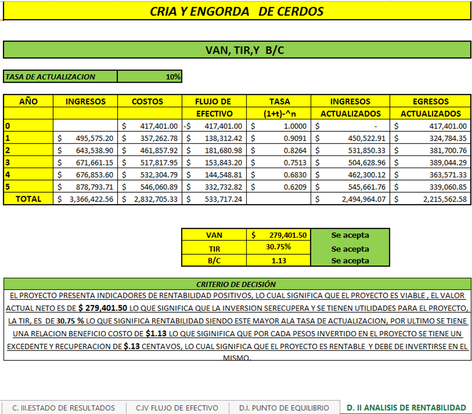 Proyecto completo Gratis Cría y Engorda de Cerdos Fappa-Promete ... Proyecto completo Gratis Cría y Engorda de Cerdos Fappa-Promete ...