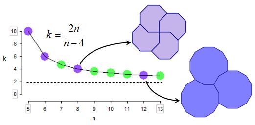 mathrecreation: June 2015