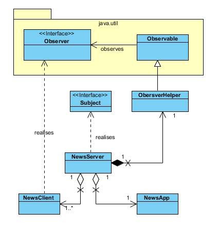 Captain Debug's Blog: Implementing the Observer Pattern using Composition