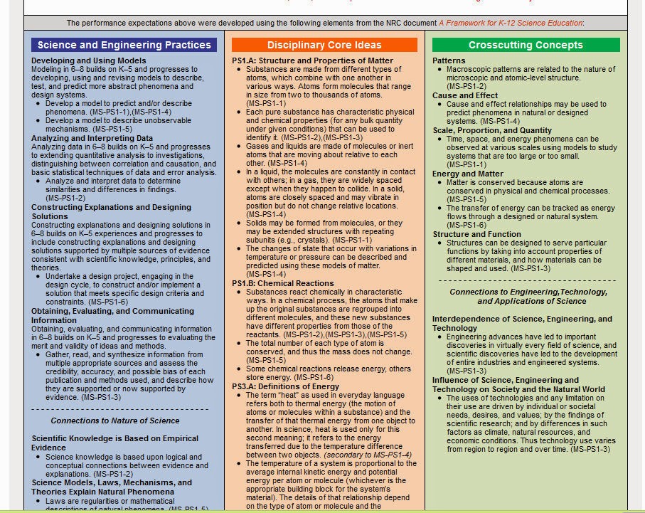 Reclaim Oklahoma Parent Empowerment: Next Generation Science Standards ... Reclaim Oklahoma Parent Empowerment: Next Generation Science Standards ...