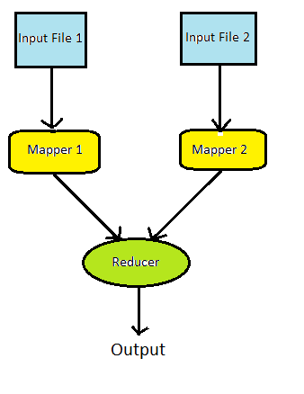java - Multiple input files for each mapper 'type' - Stack Overflow