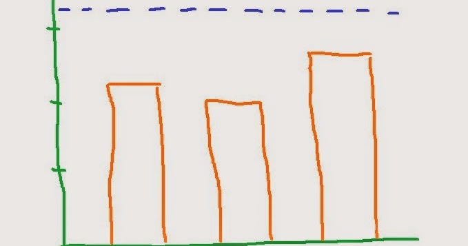 Lean Simulations: Excel Yamazumi Chart - Some serious charting. Lean Simulations: Excel Yamazumi Chart - Some serious charting.