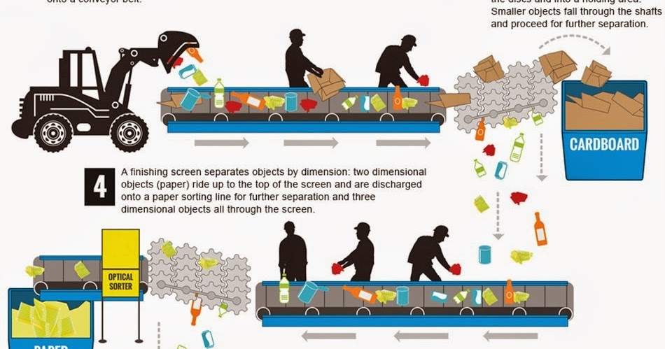 A Space of Waste: Single Stream Recycling A Space of Waste: Single Stream Recycling