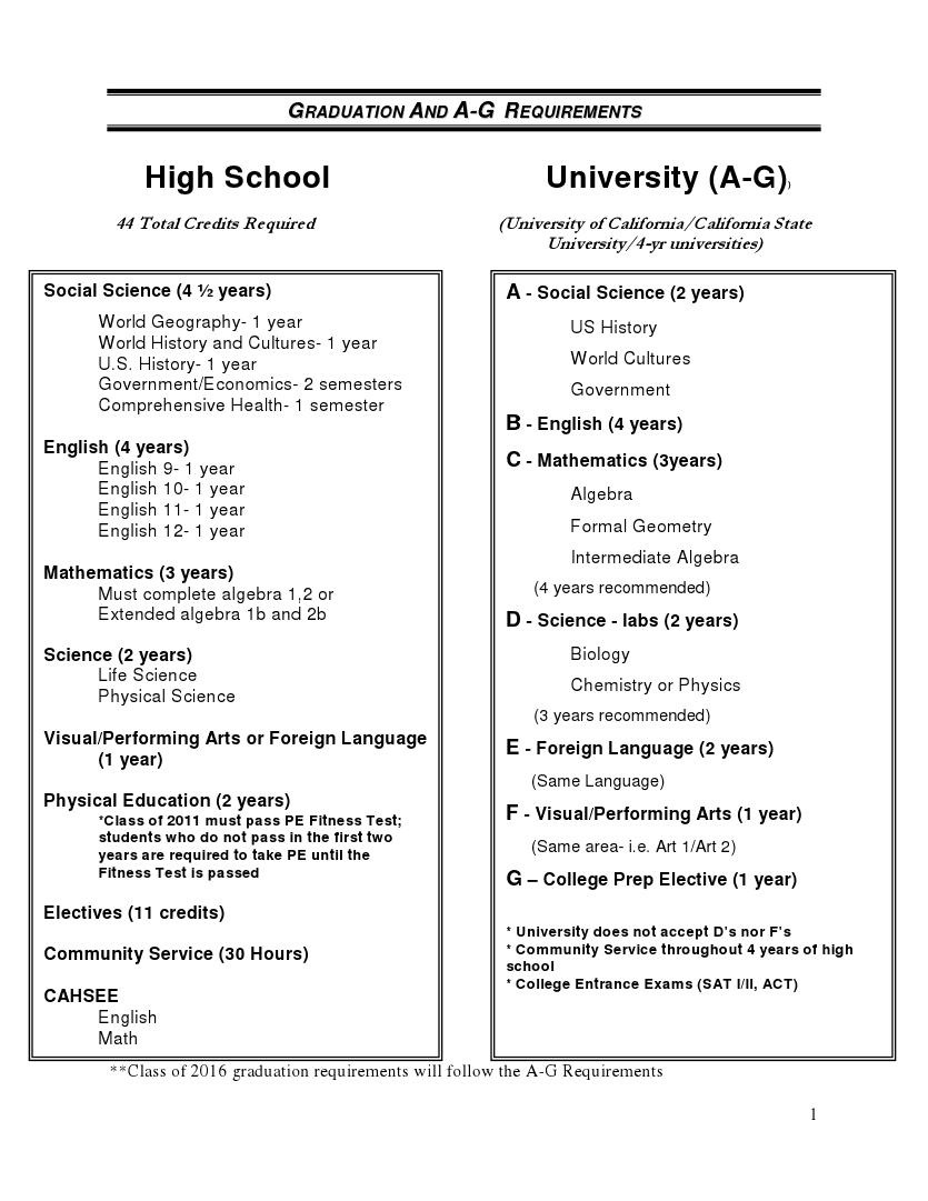 Sweetwater High Counseling Center Graduation Requirements sweetwater-high-counseling-center-graduation-requirements