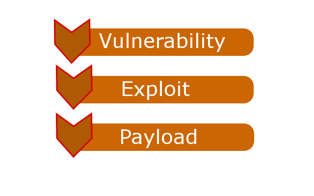 RaiderSec: Introduction to Metasploit RaiderSec: Introduction to Metasploit