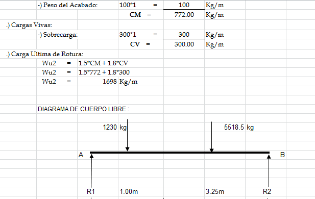 METRADO DE CARGAS - Civil21