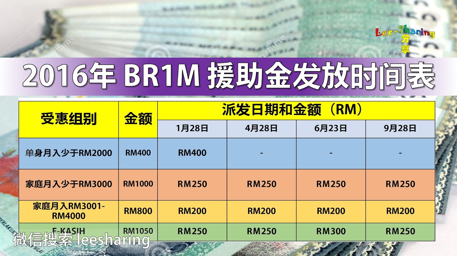 2016年 BR1M 援助金发放时间表! 受惠者必须知道！ - Leesharing