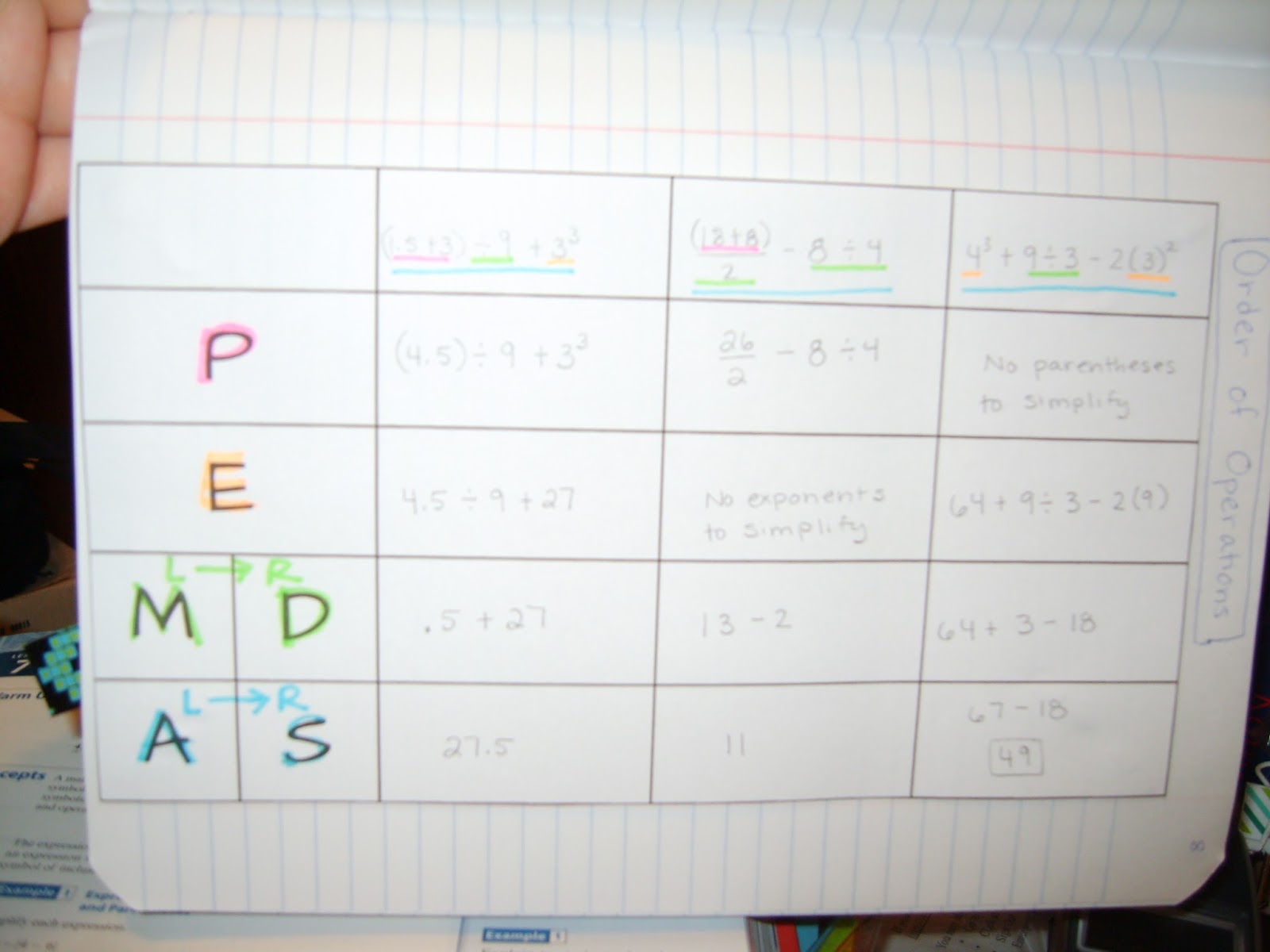 A Sea Of Math: Order Of Operations