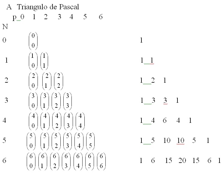 Estudando Matemática: TRIANGULO DE PASCAL- BINÔMIO DE NEWTON