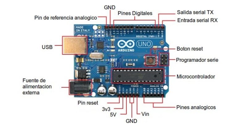 Arquitectura De Las Placas Arduino: ¿QUÉ ES ARDUINO?