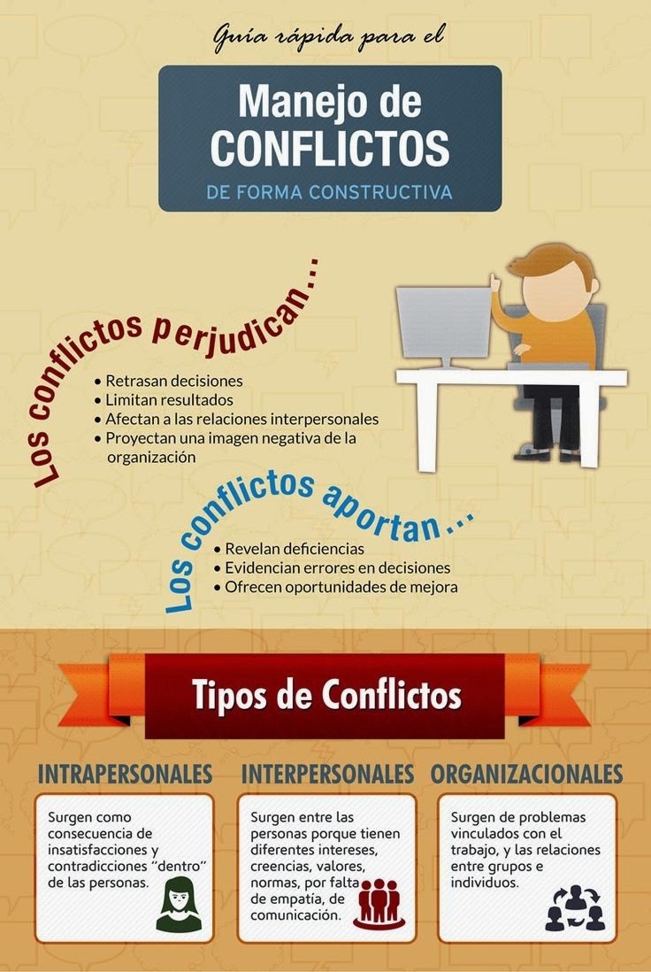 Habilidades Amp Manejo De Conflictos Infografia - Riset Habilidades Amp Manejo De Conflictos Infografia - Riset