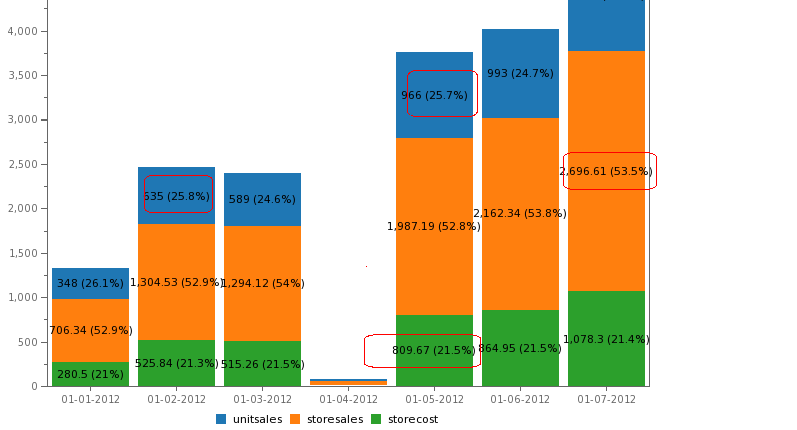 Hitachi Vantara Pentaho - BI Suite Tutorials: Show pecentage of stacks along with Value of a ...