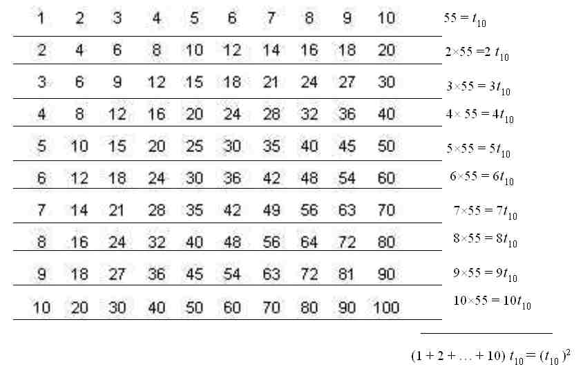 mathrecreation: May 2011