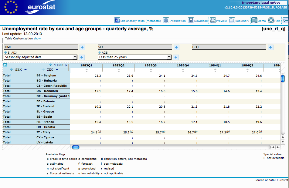 UK Data Explorer Blog: Eurostat data in R UK Data Explorer Blog: Eurostat data in R