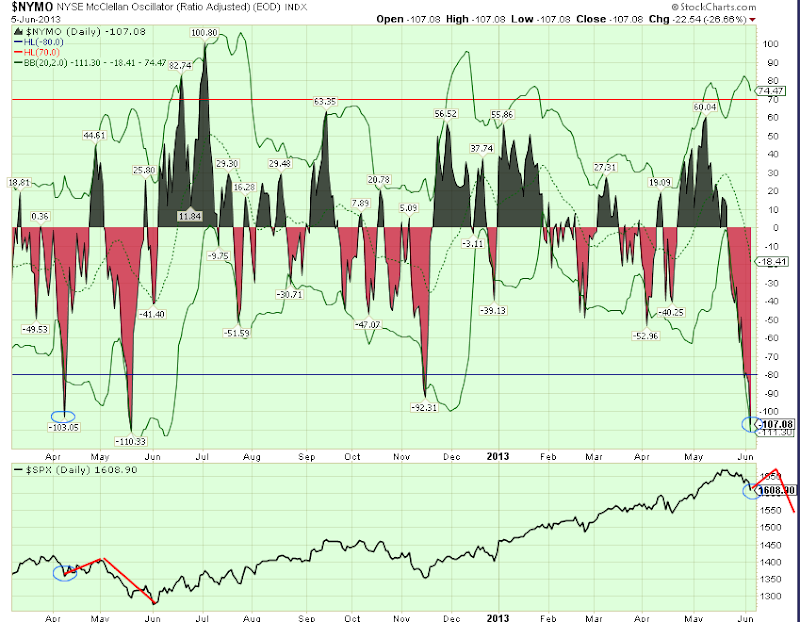 practical technical analysis: Short term update
