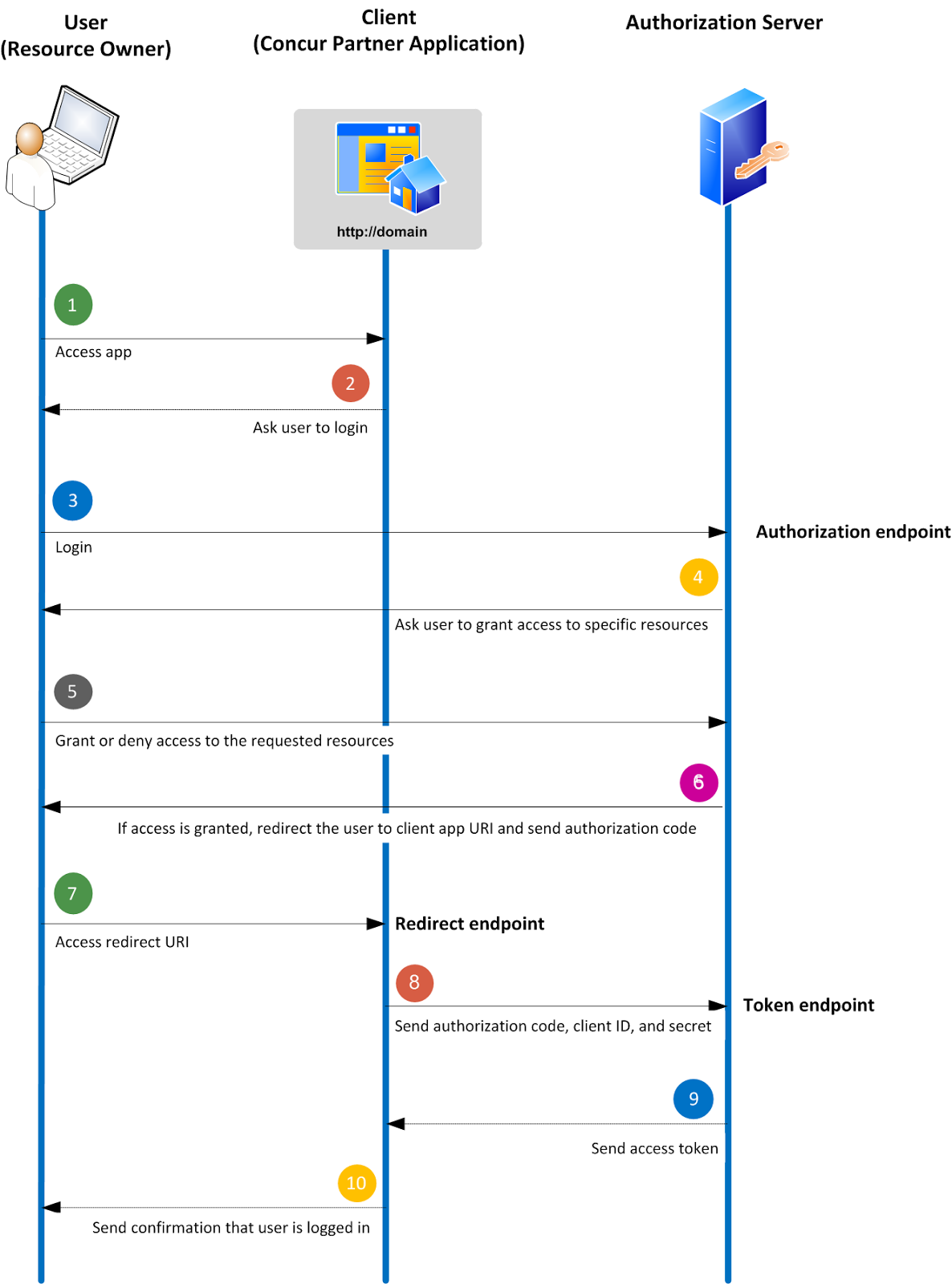 Buy Introduction To Oauth With Node Js: Twitter Api 1 2 0(四):手把手带你写代码接入 ... Buy Introduction To Oauth With Node Js: Twitter Api 1 2 0(四):手把手带你写代码接入 ...