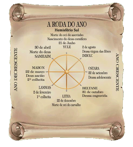 MAGO DAM: A Roda do Ano no Hemisfério Sul