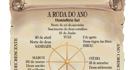 MAGO DAM: A Roda do Ano no Hemisfério Sul