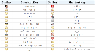 Facebook Chat Emoticons