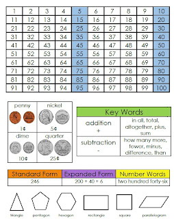 Smiling And Shining In Second Grade: Math Reference Page
