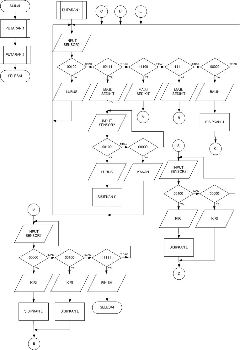 Contoh algoritma pemrograman sederhana - phasl