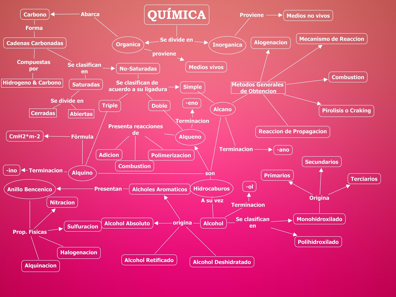 Jovenes Creadores.: MAPAS MENTALES Y CONCEPTUALES - ENSAYO Jovenes Creadores.: MAPAS MENTALES Y CONCEPTUALES - ENSAYO