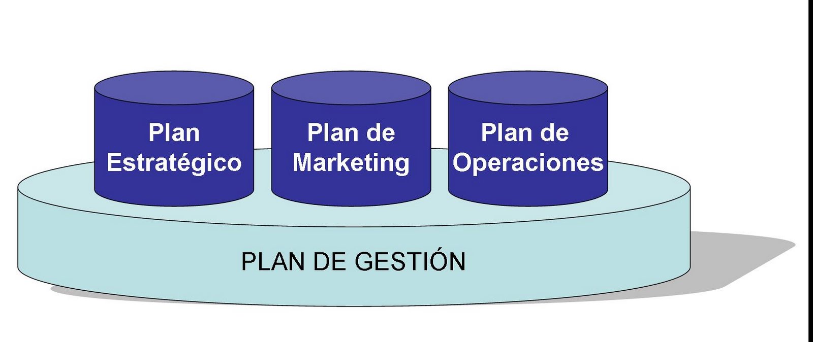 Plan de Gestión e Implementación | Gestionando empresas