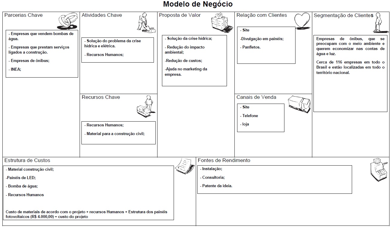 Desafio SENAI de Projetos Integradores - Nova Friburgo - RJ: Master Água - Utilizando até a ...