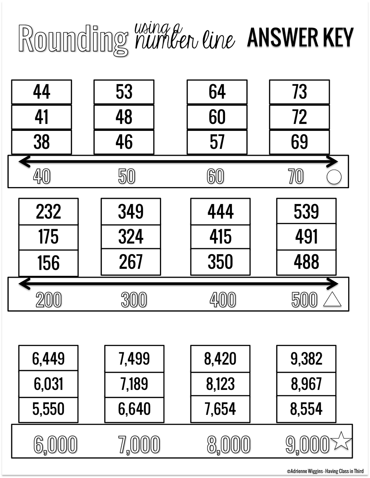 Interactive Math Notebooks: MISSION DIFFERENTIATION - Adrienne Teaches