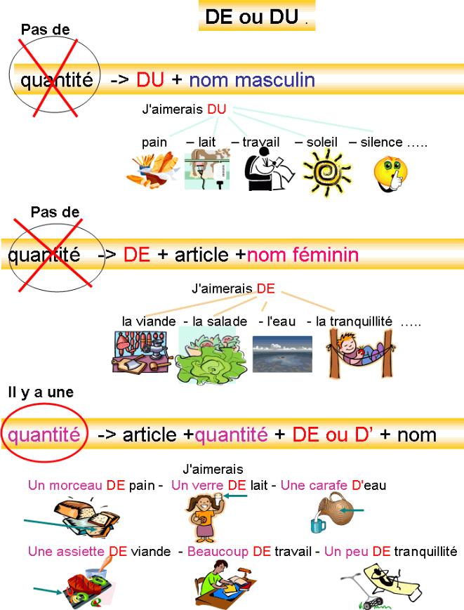 comment on fait la différence entre "de" et "du" - تعلم اللغة الفرنسية والإنجليزية والاسبانية بسهولة