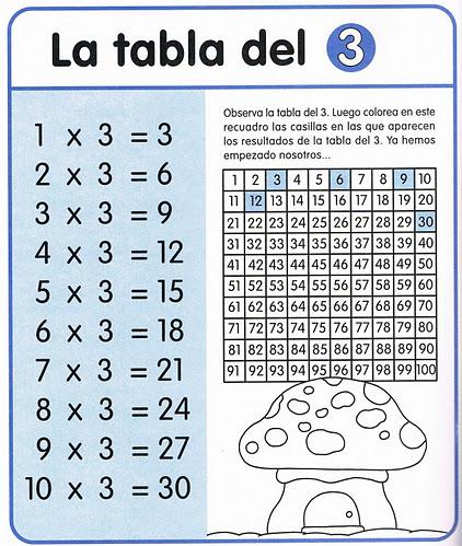 Las tablas de multiplicar: Número 3 | Para los peques de la casa.