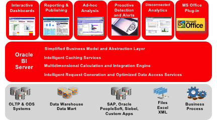 techBI: OBIEE Overview
