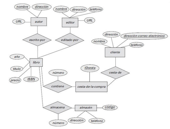 Base de Datos: MODELO E-R EXTENDIDO (Entidad-Relación Extendido)
