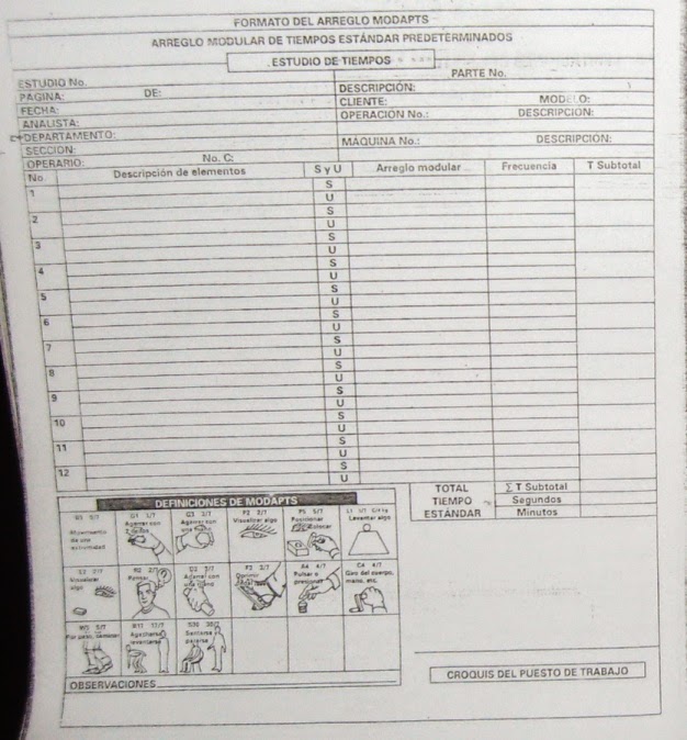 Estudio del Trabajo e Ingenieria de Métodos: Formato y ejemplos de aplicación del MODAPTS