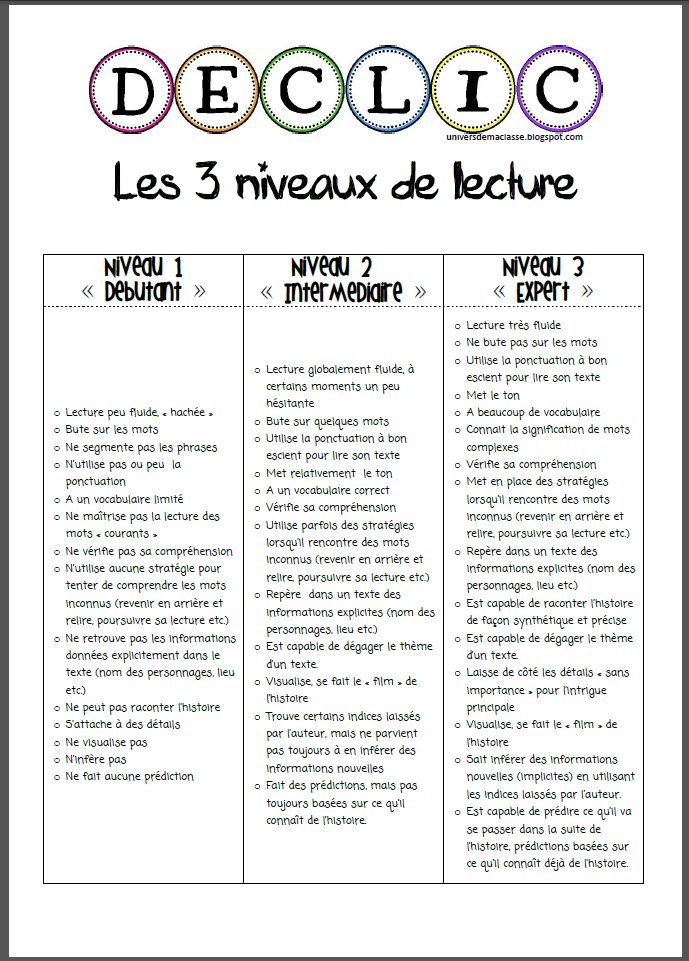 L'univers de ma classe: Des fiches-outils pour l'atelier de lecture