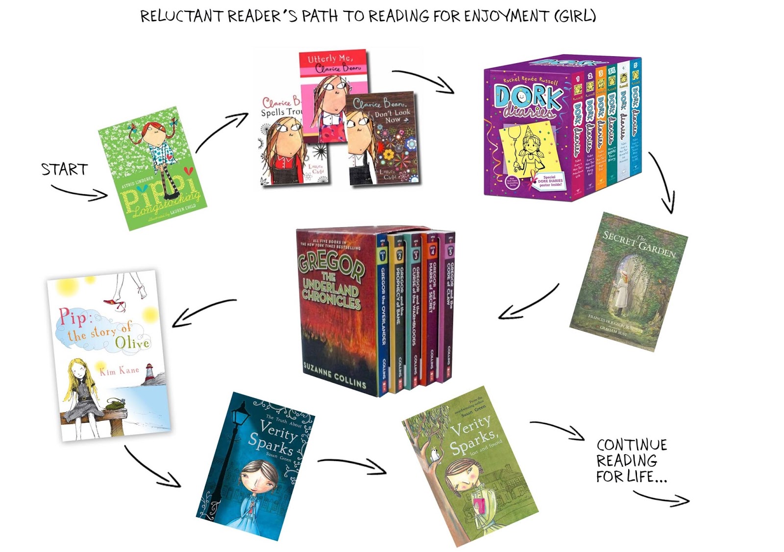Great Fun etc: How I Turned my Reluctant Readers into Book Lovers