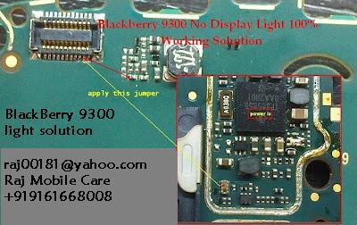 ALL BLACKBERRY HARDWARE SOLUTION