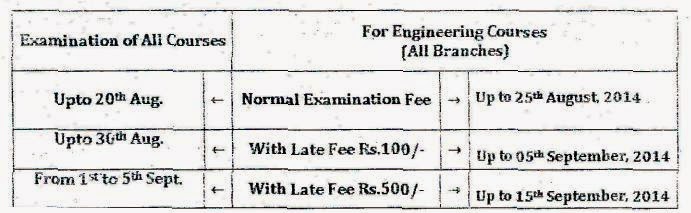 Mumbai University Examination Form Second Half 2014 mumbai-university-examination-form-second-half-2014