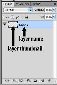 Working with Layers - Photoshop CS5 Tutorial