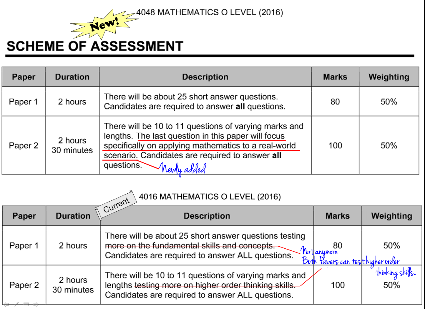 Arielsmathworkshop Differences In New O Level EMath Syllabus Starting arielsmathworkshop-differences-in-new-o-level-emath-syllabus-starting
