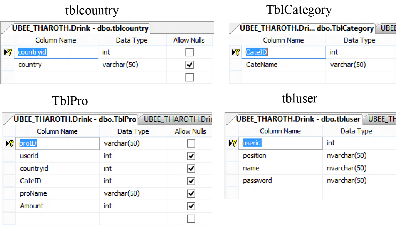 Sample store procedure to update multi-table in SQL Server 2008 - Ah Bee's Tips: C#, vb.net, Ms ...