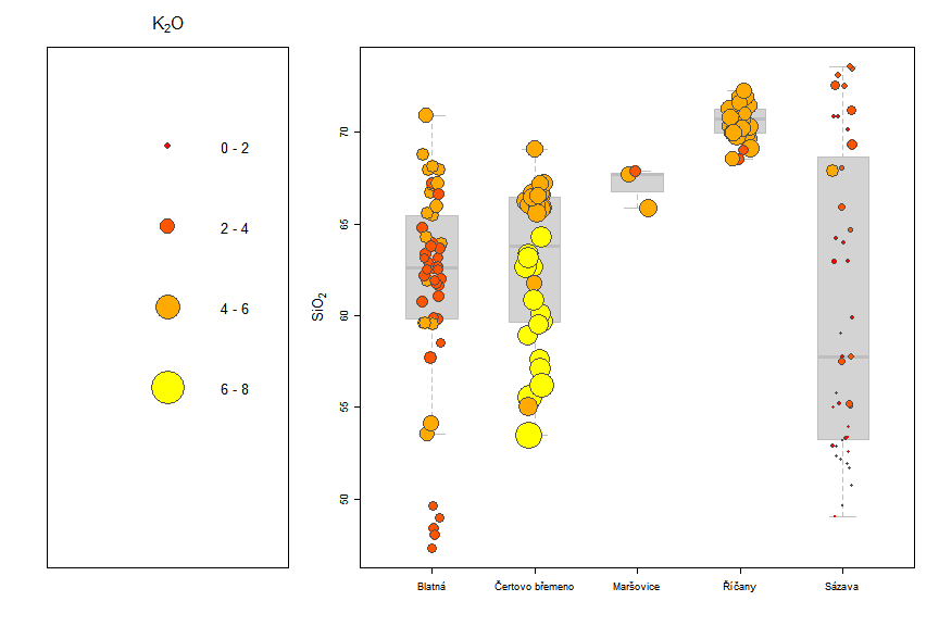 GCDkit forum: GCDkit version 3.0 released (at last)!