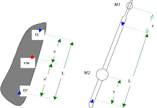 Bibliotequilla: Experimento: péndulo reversible de Kater