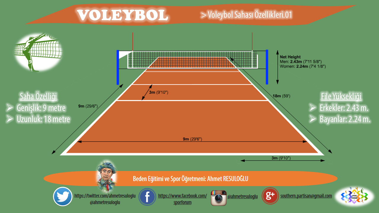 Voleybol Saha Ölçüleri Voleybol Saha Ölçüleri