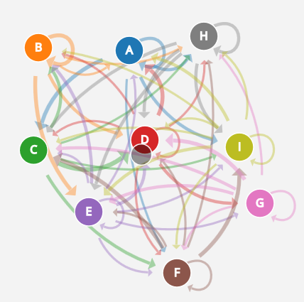 Statpics: Dynamic Visualization of Markov Chains