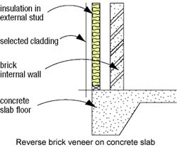 Reverse Brick Veneer Construction: Cut,Copy and Paste!